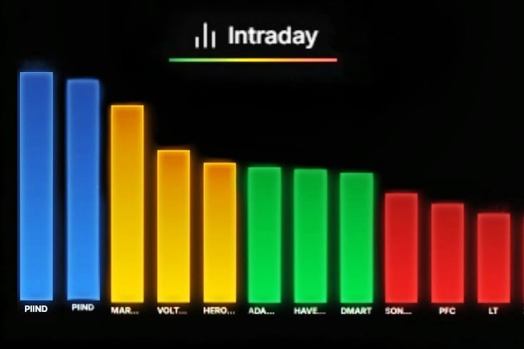Stocker Intraday: Stocks by Volume Spike, Sector Trends & Heatmap | Stocker