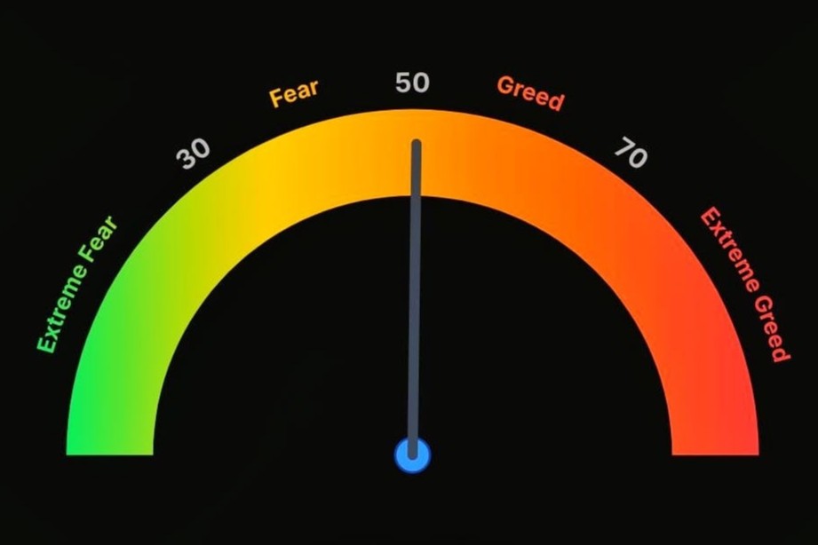 Market Mood Index India Today – Nifty Fear and Greed Index Live | Stocker